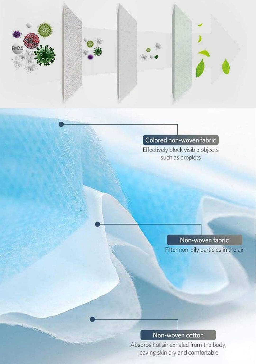 Face mask and how to make it PROTECTIVE - RUNWAY MAGAZINE ® Official