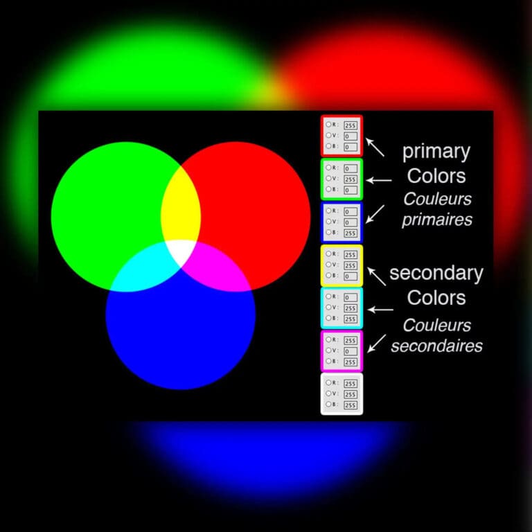 Histoire et valeurs de la couleur ROUGE - RUNWAY MAGAZINE ® Officiel